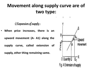 Movement and shift in supply curve.ppt