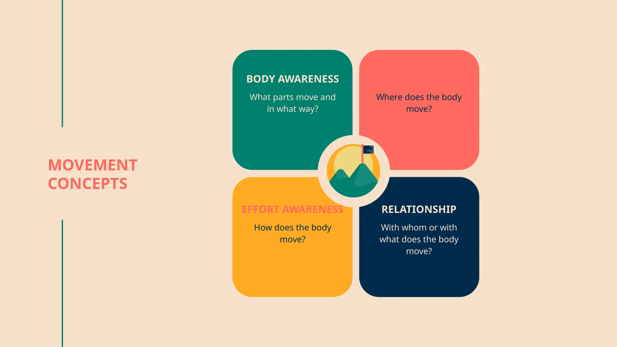 Movement Competency Training 1 Presentation.pptx