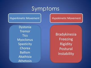Movement disorder | PPT