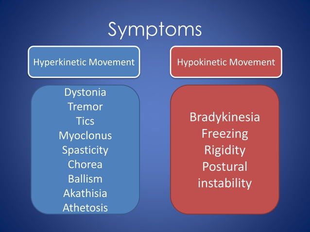 Movement disorder | PPT