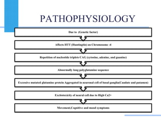 Movement disorder - HUNTINGTON'S DISEASE(Chorea) | PPTX