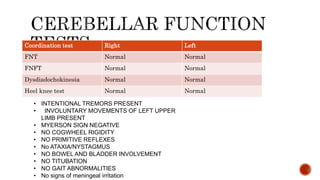 MOVEMENT DISORDER FULL chbg hypertension hyperglycemia.pptx