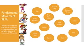 Movement education pp | PPT