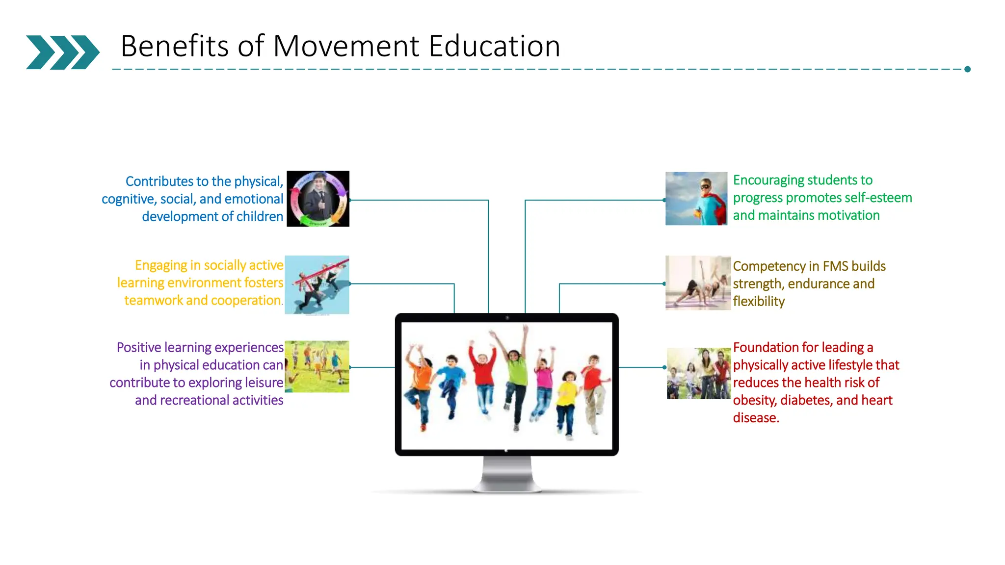MOVEMENT EDUCATION PPT.pptx
