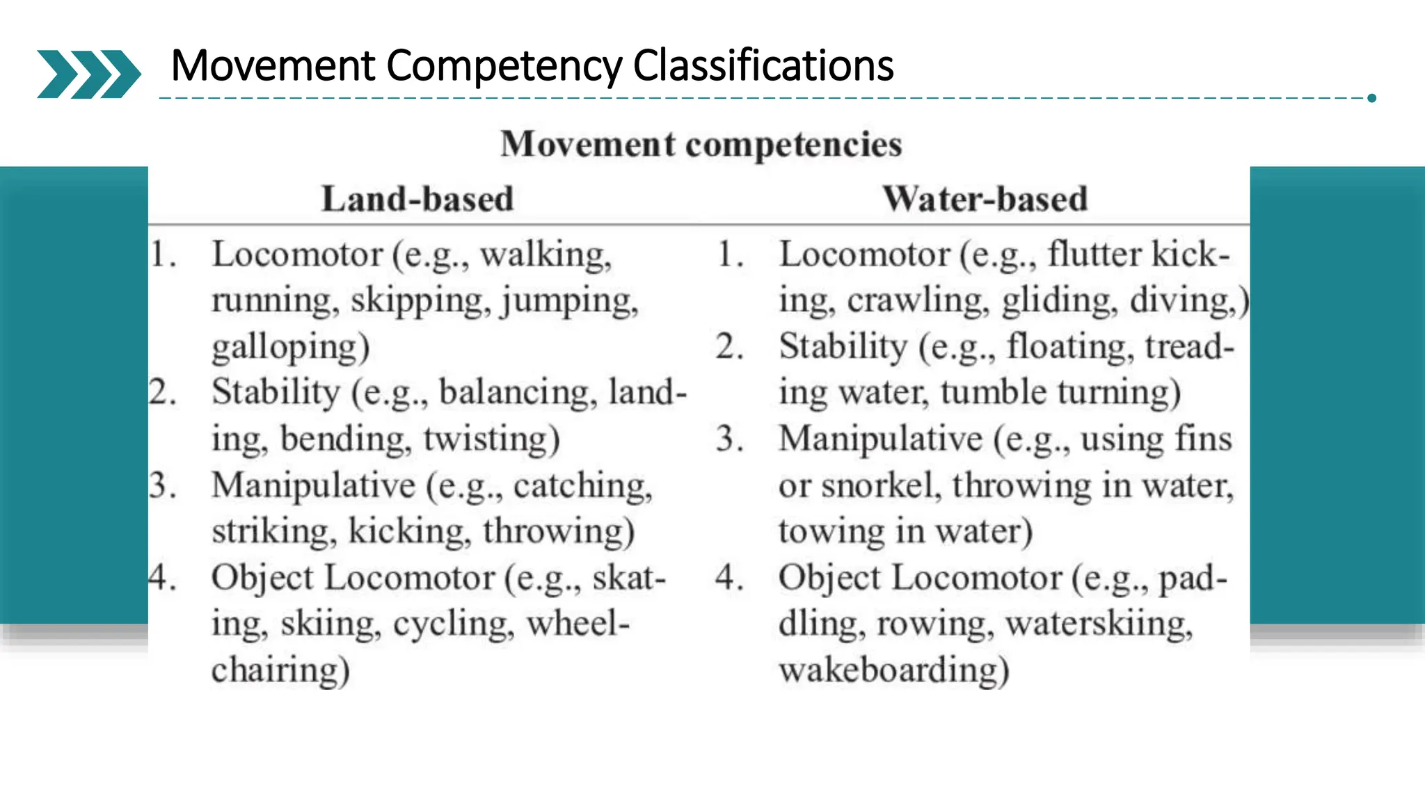 MOVEMENT EDUCATION PPT.pptx