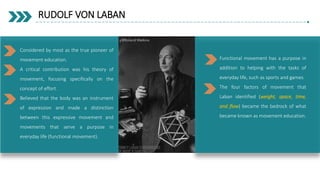 MOVEMENT EDUCATION PPT.pptx