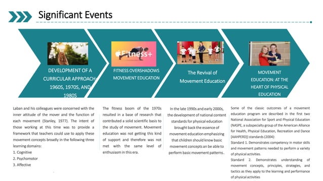 MOVEMENT EDUCATION PPT.pptx