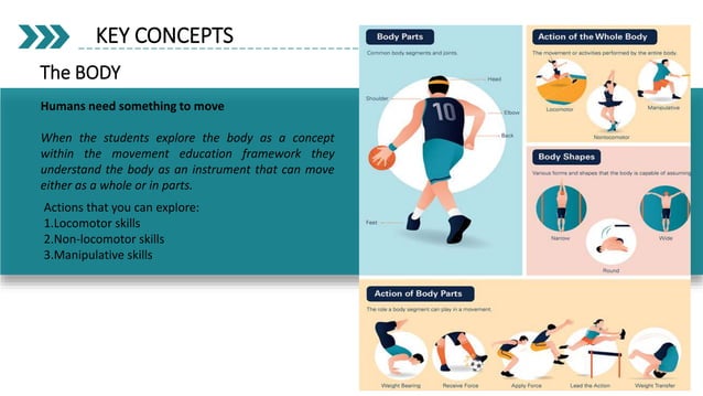 MOVEMENT EDUCATION PPT.pptx