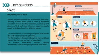 MOVEMENT EDUCATION PPT.pptx
