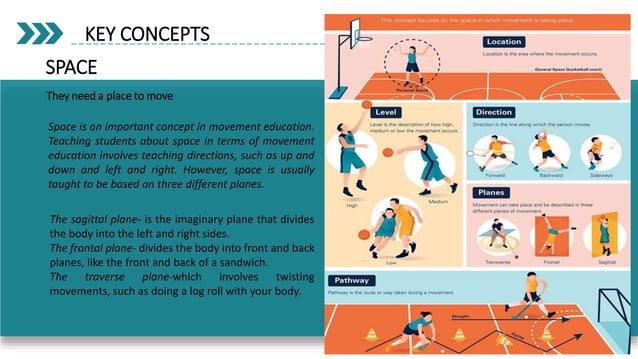 MOVEMENT EDUCATION PPT.pptx