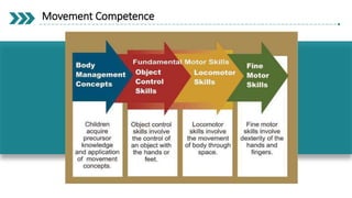 MOVEMENT EDUCATION PPT.pptx