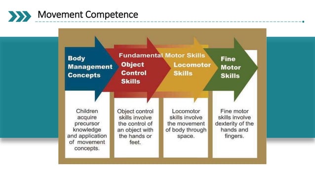 MOVEMENT EDUCATION PPT.pptx