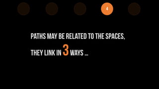 Movement in space | PPTX