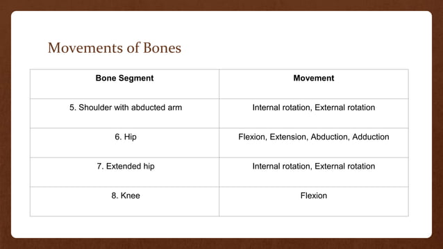 MOVEMENT OF BONES OF AXIAL AND APPENDICULAR SYSTEM.pptx