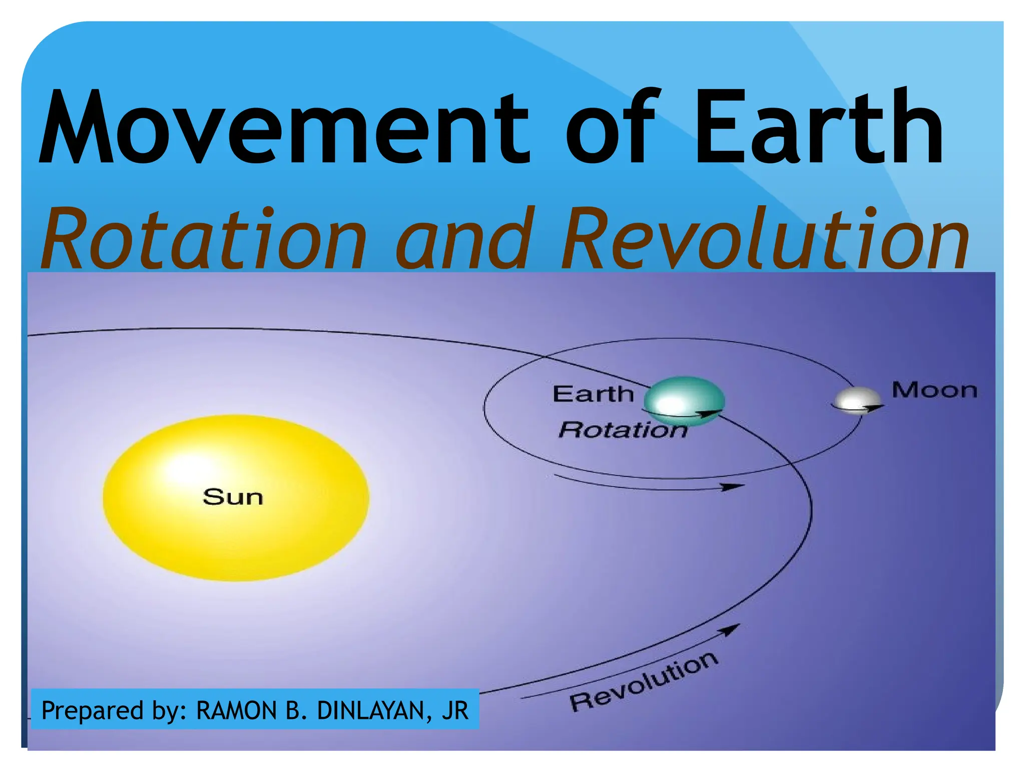SCIENCE 6 Movement_of_Earth_1317776780.ppt
