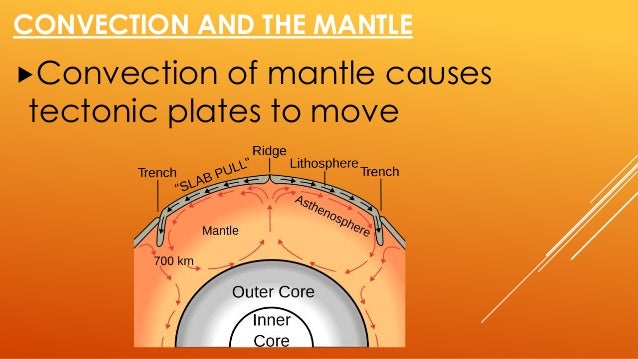 Movement of mantle 6th