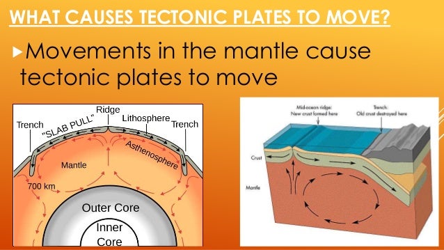 Movement of mantle 6th