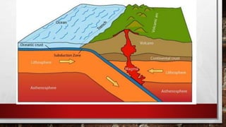 Movement of plates.pptx