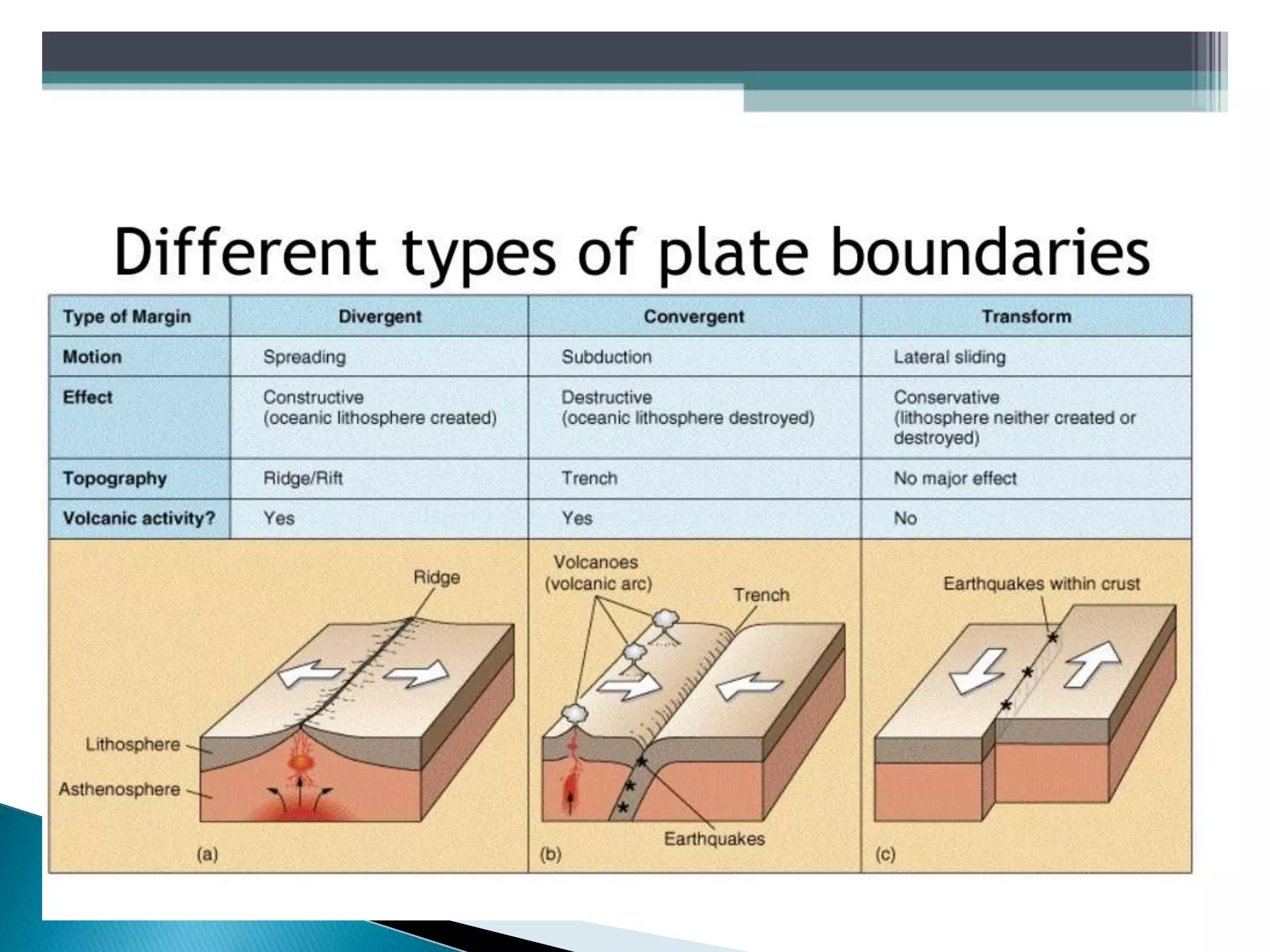 MOVEMENT OF PLATES AND FORMATION OF FOLDS AND.pptx