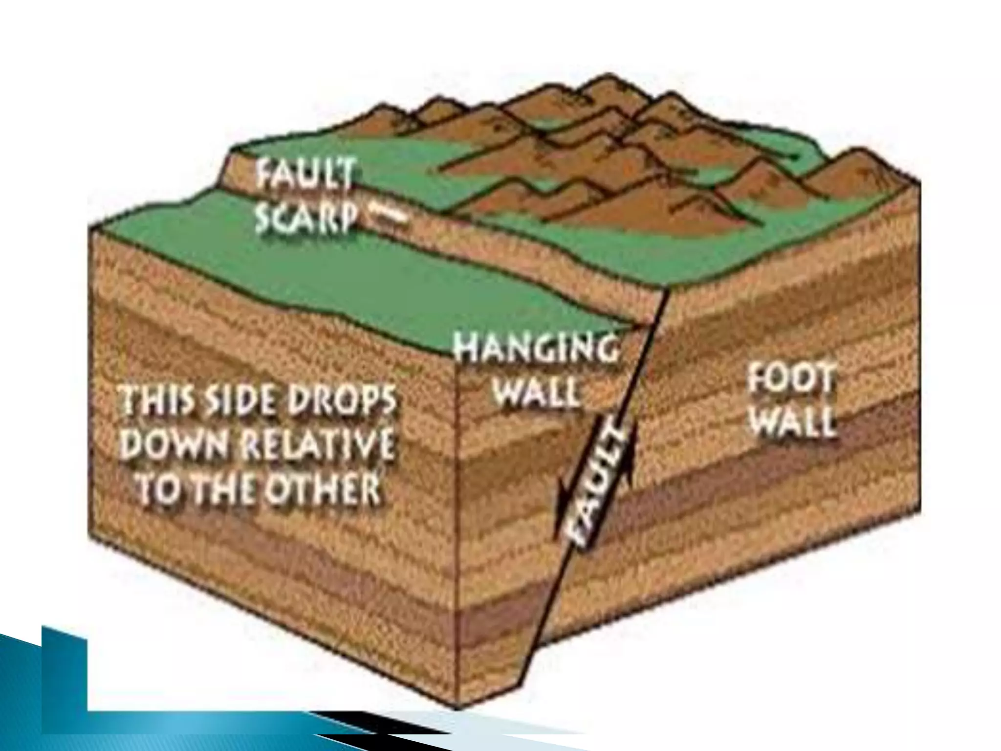 MOVEMENT OF PLATES AND FORMATION OF FOLDS AND.pptx