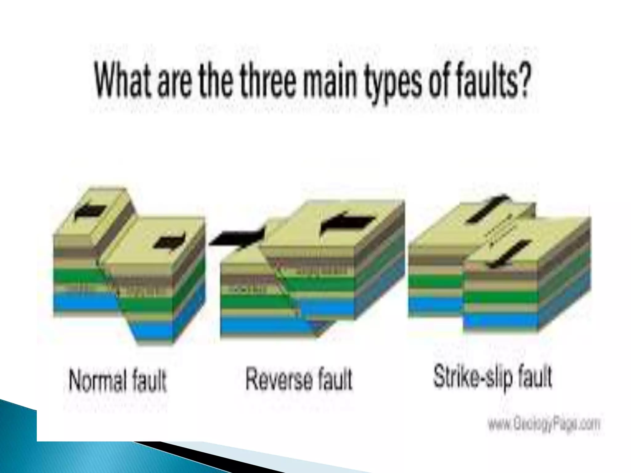 MOVEMENT OF PLATES AND FORMATION OF FOLDS AND.pptx