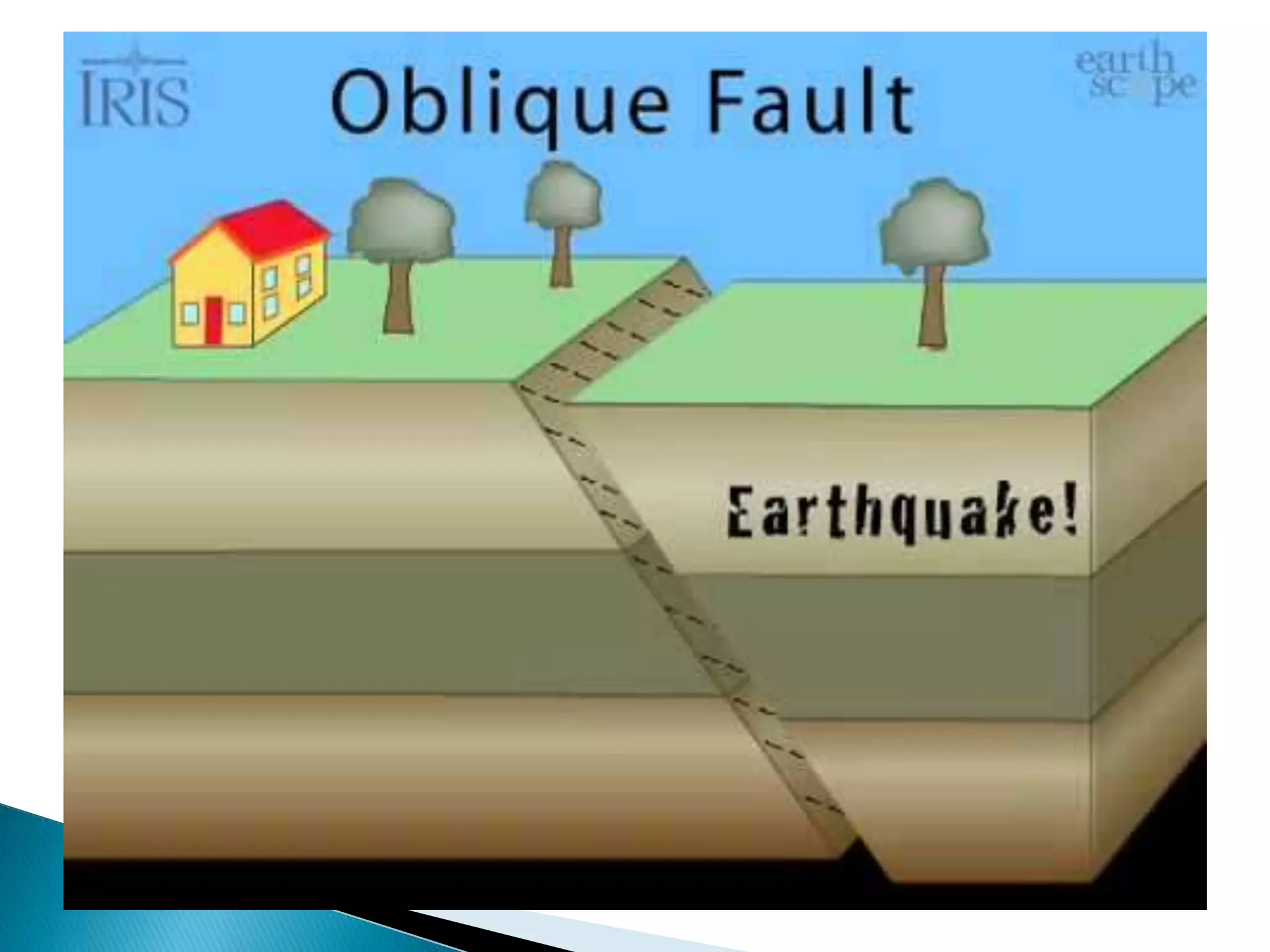 MOVEMENT OF PLATES AND FORMATION OF FOLDS AND.pptx
