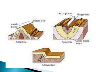 MOVEMENT OF PLATES AND FORMATION OF FOLDS AND.pptx