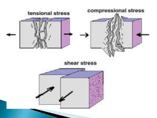 MOVEMENT OF PLATES AND FORMATION OF FOLDS AND.pptx
