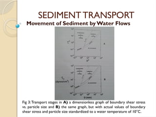 Movement of Sediment by Water Flows.pptx