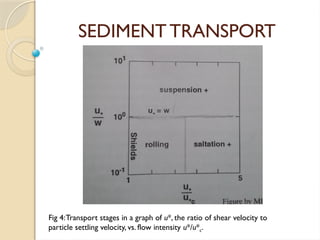 Movement of Sediment by Water Flows.pptx