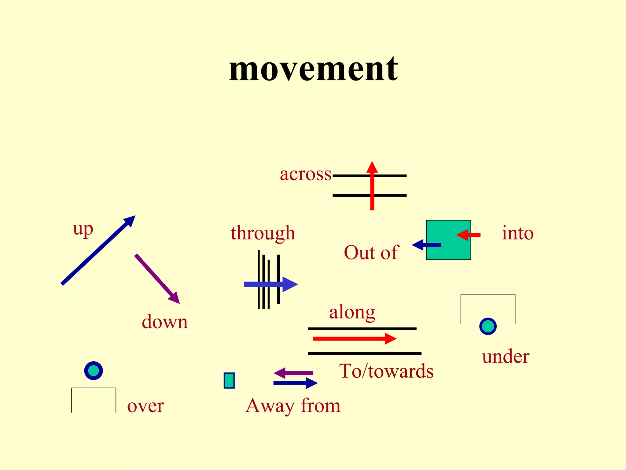 Movement prepositions | PPS