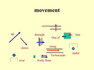 Movement prepositions | PPS