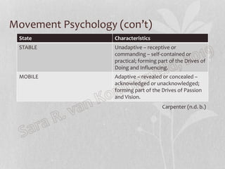 Movement Psychology in Dance/Movement Therapy, ADTA 2019 | PPTX