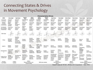 Movement Psychology in Dance/Movement Therapy, ADTA 2019 | PPTX