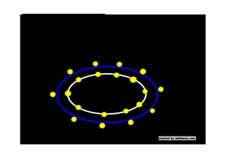 Movement shapes from mb2music1 | PPT