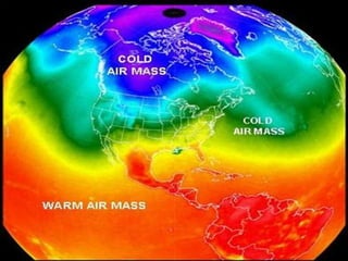 Movements of air | PPT