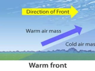 Movements of air | PPT