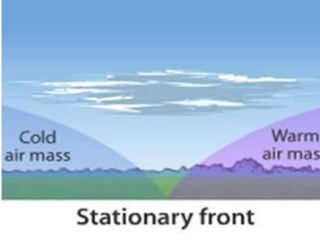 Movements of air | PPT