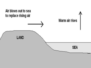 Movements of air | PPT