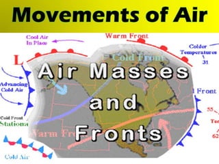 Movements of air | PPT