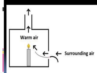 Movements of air | PPTX