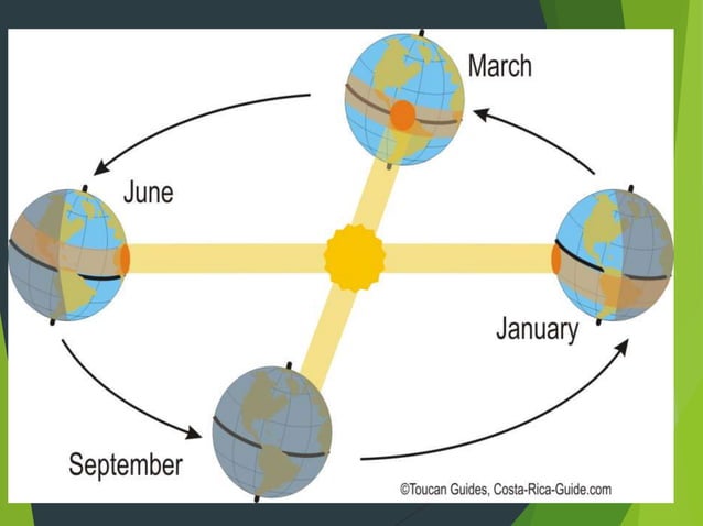 Movements of Earth.ppt ROTATION AND REVOLUTION | PPT
