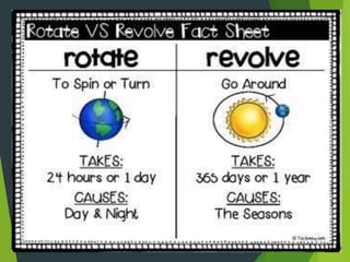 Movements of Earth.ppt ROTATION AND REVOLUTION | PPT