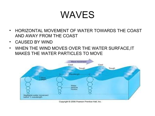 Movements of ocean water | PPT | Geography | Science