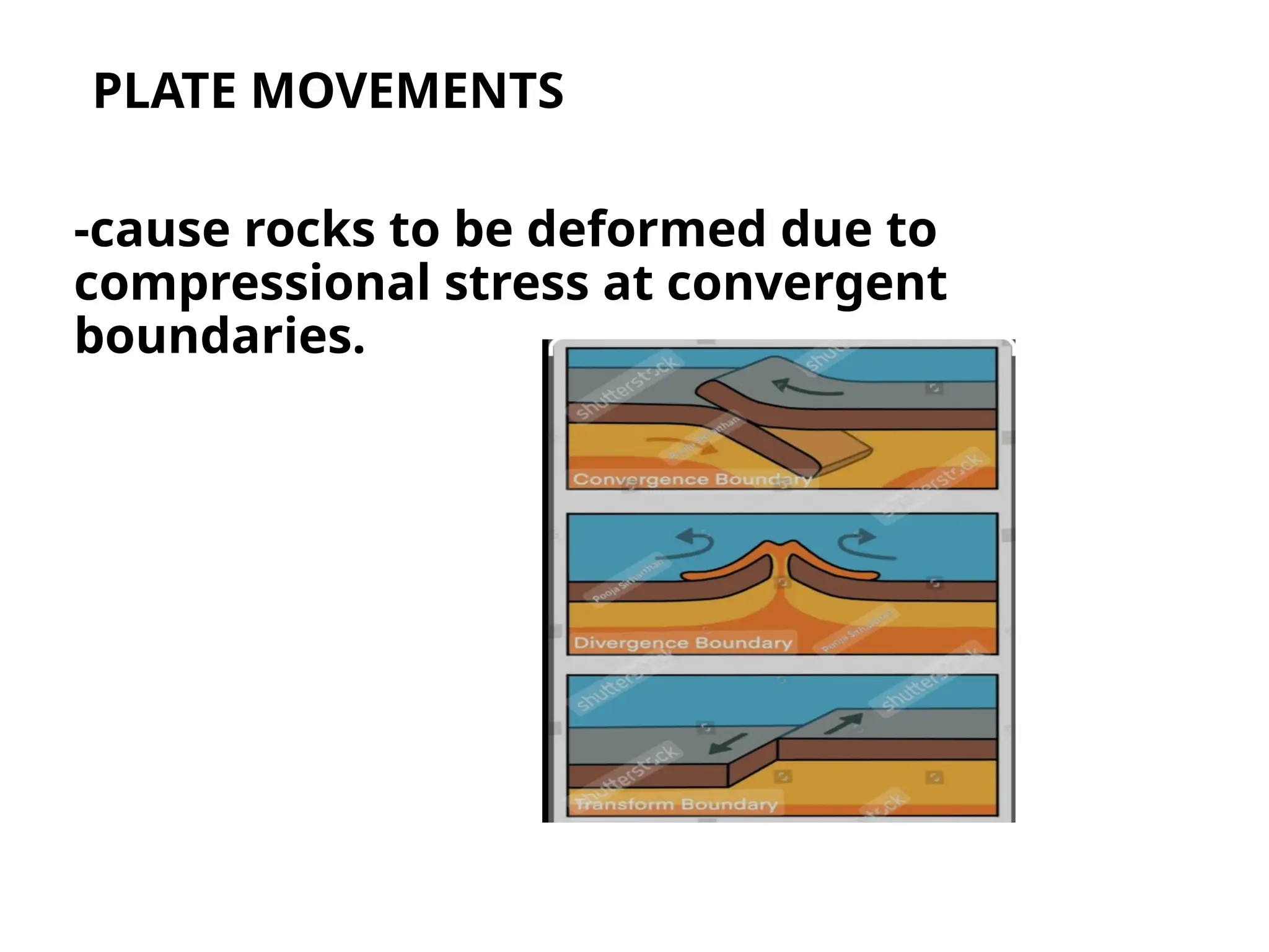 MOVEMENTS OF PLATES-WPS Office_103430.pptx