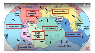 MOVEMENTS OF PLATES AND FORMATION OF FOLDS AND FAULTS.pptx
