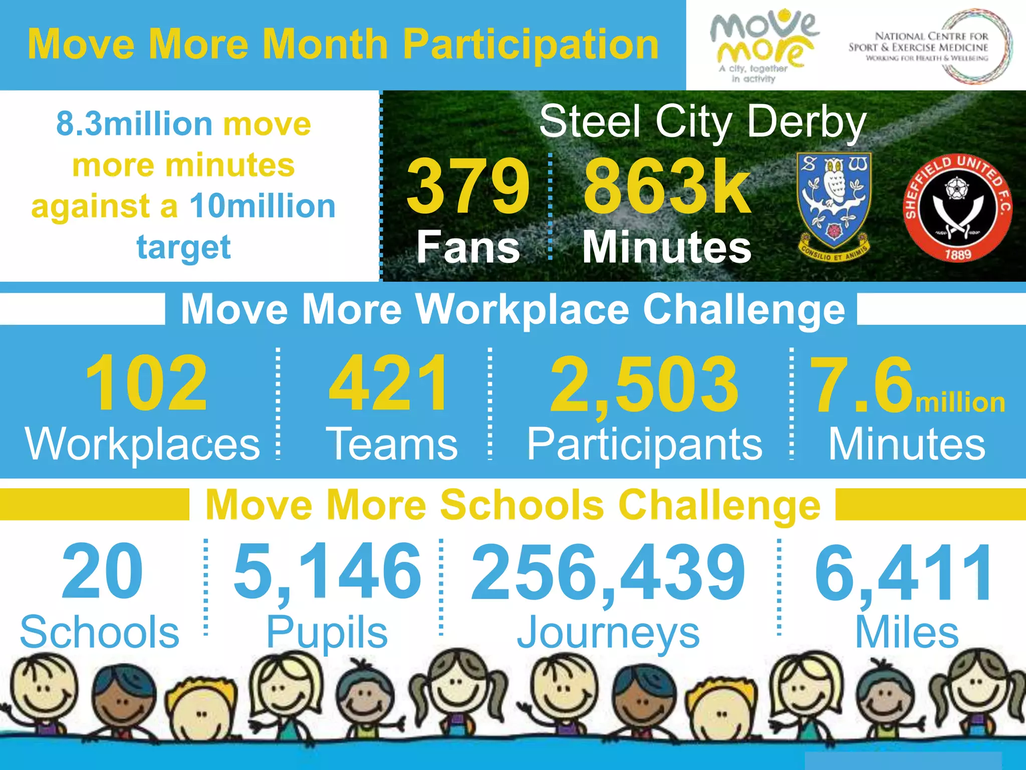 Move more and workplace health presentation | PPTX