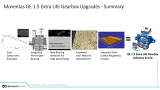 Moventas GE 1.5 Extra Life Gearbox Achieves 4x Life | PPTX