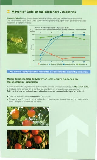 Movento gold | PDF