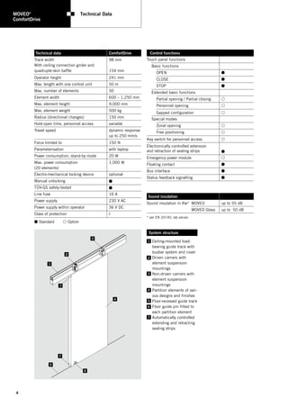 Moveo Comfort Drive Technique | PDF
